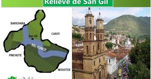 Tipos de Relieve - Tipos de Relieve